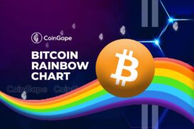 Bitcoin Rainbow Chart: What Is It? How To Read It? | CoinGape