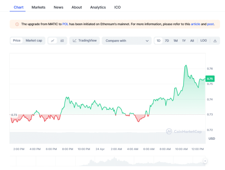 Binance Expand Support For BOME, TIA, MATIC; Prices Rally
