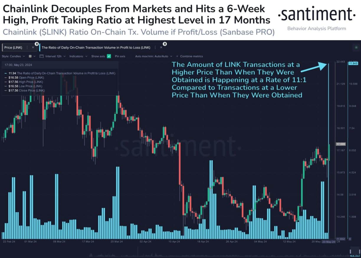 Chainlink (LINK) Price Jumps 7.5%, This Breakout To Trigger Major Rally