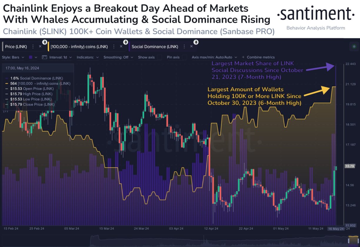 Chainlink (LINK) Price Shoots 15% After DTCC Partnership, Will the Rally Continue?