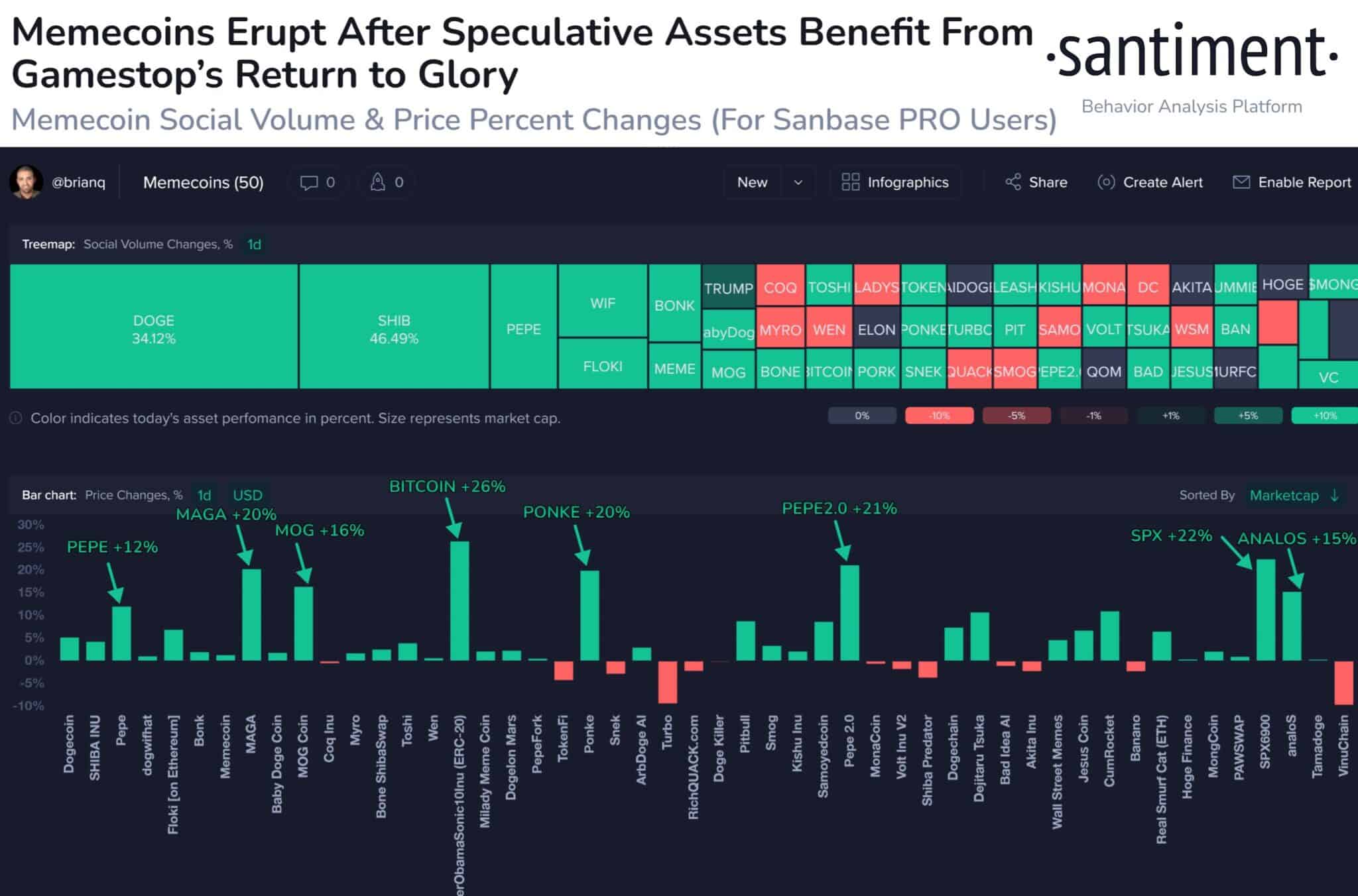 GameStop: Meme Coin Party Begins After GameStop Rally, Adds $5 Billion ...