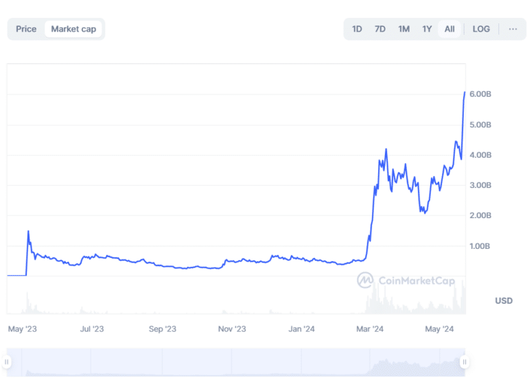 Pepe Coin Hits New Milestone Despite Massive Liquidation, Here's All