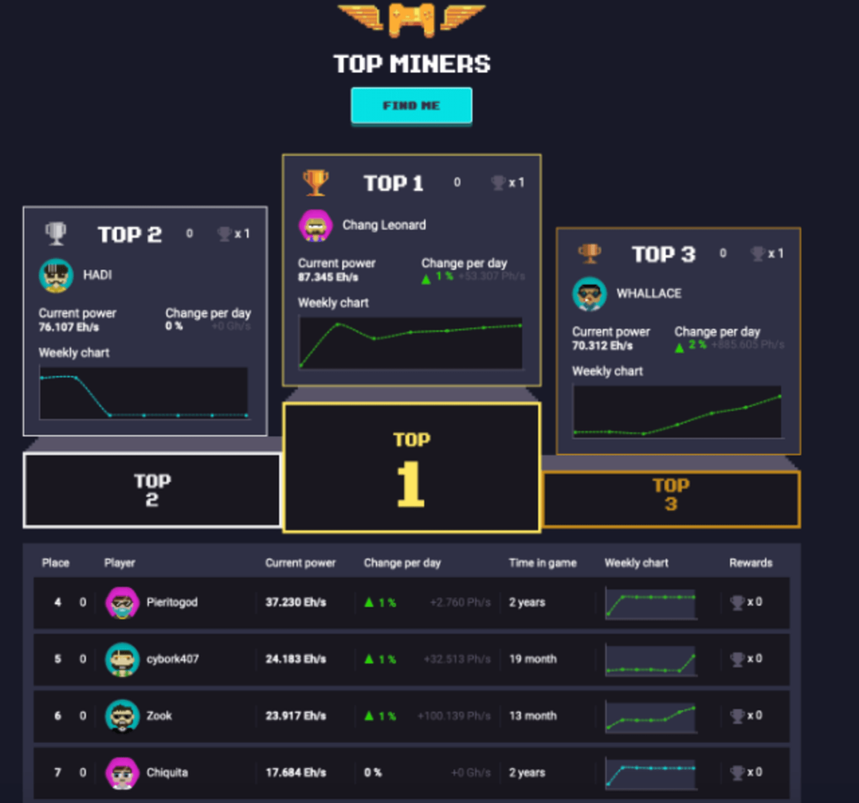 RollerCoin: A Fun Introduction to Cryptocurrency Mining