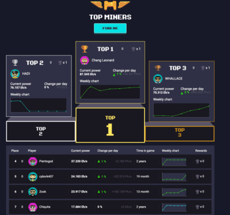 RollerCoin: A Fun Introduction to Cryptocurrency Mining