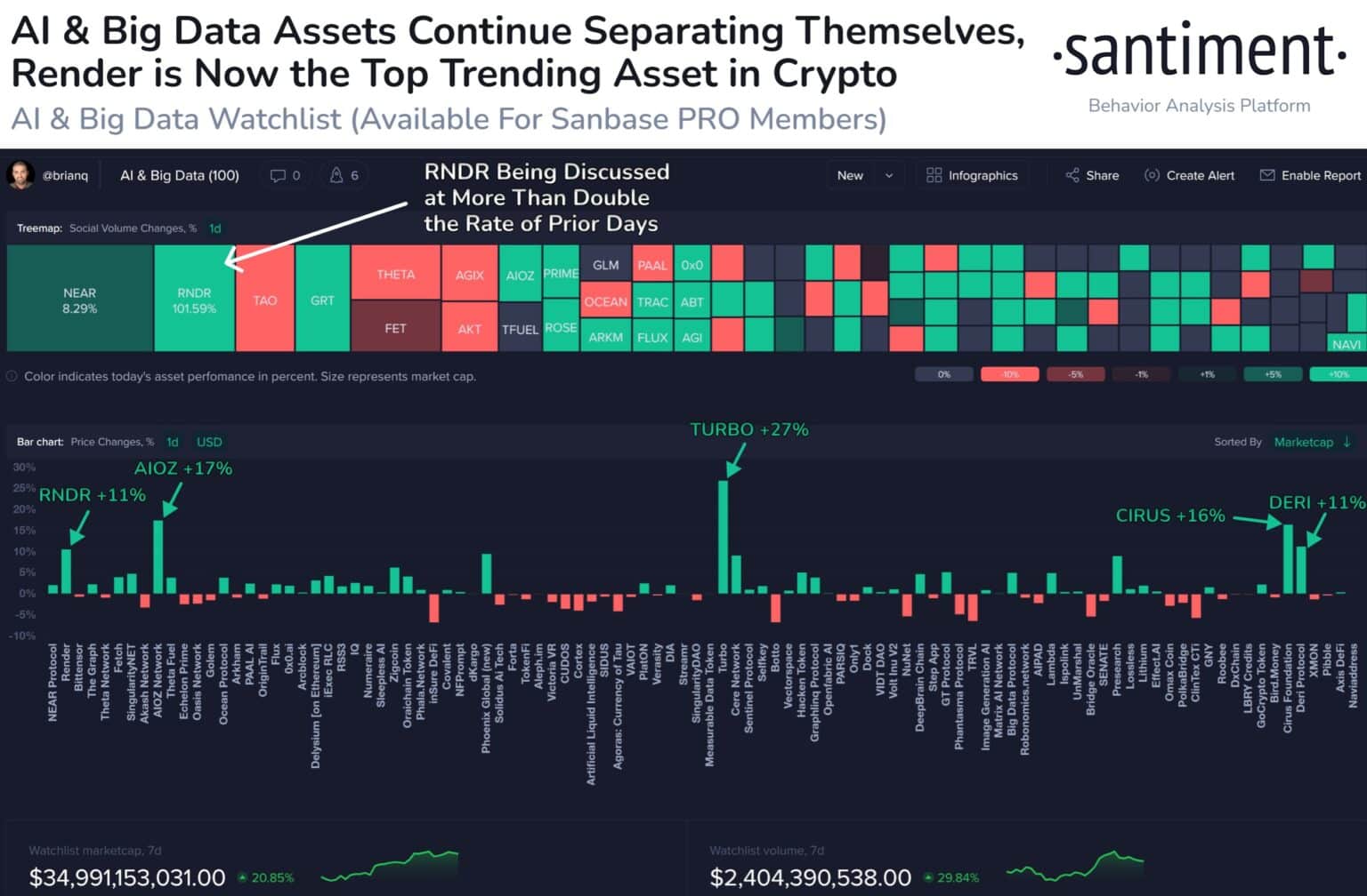 RNDR Price: Render Whales Triggered The 40% RNDR Price Rally Last Week ...