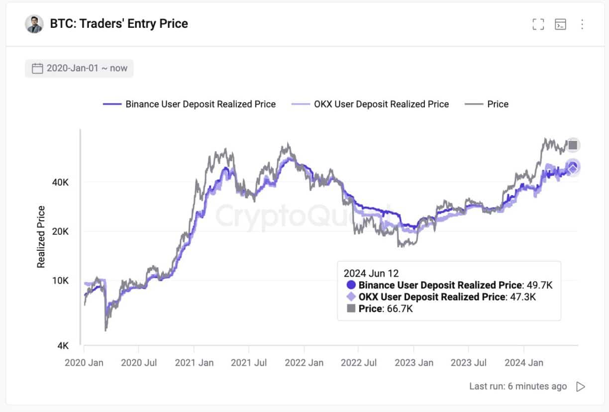 Bitcoin Price: Expert Foresees Continued Bull Market Despite $4B BTC ...