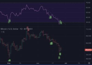 Bitcoin Bears Still In Control, Here’s Why BTC Price Pump Is Temporary
