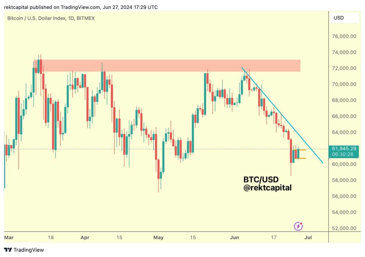 Bitcoin (BTC) Price Poised to Breakout From June Downtrend, Key Levels ...