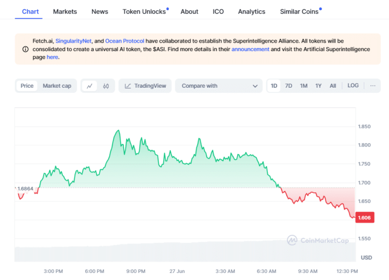 ASI Token Merger: Fetch AI Reveals Key Details On Merger With AGIX And ...