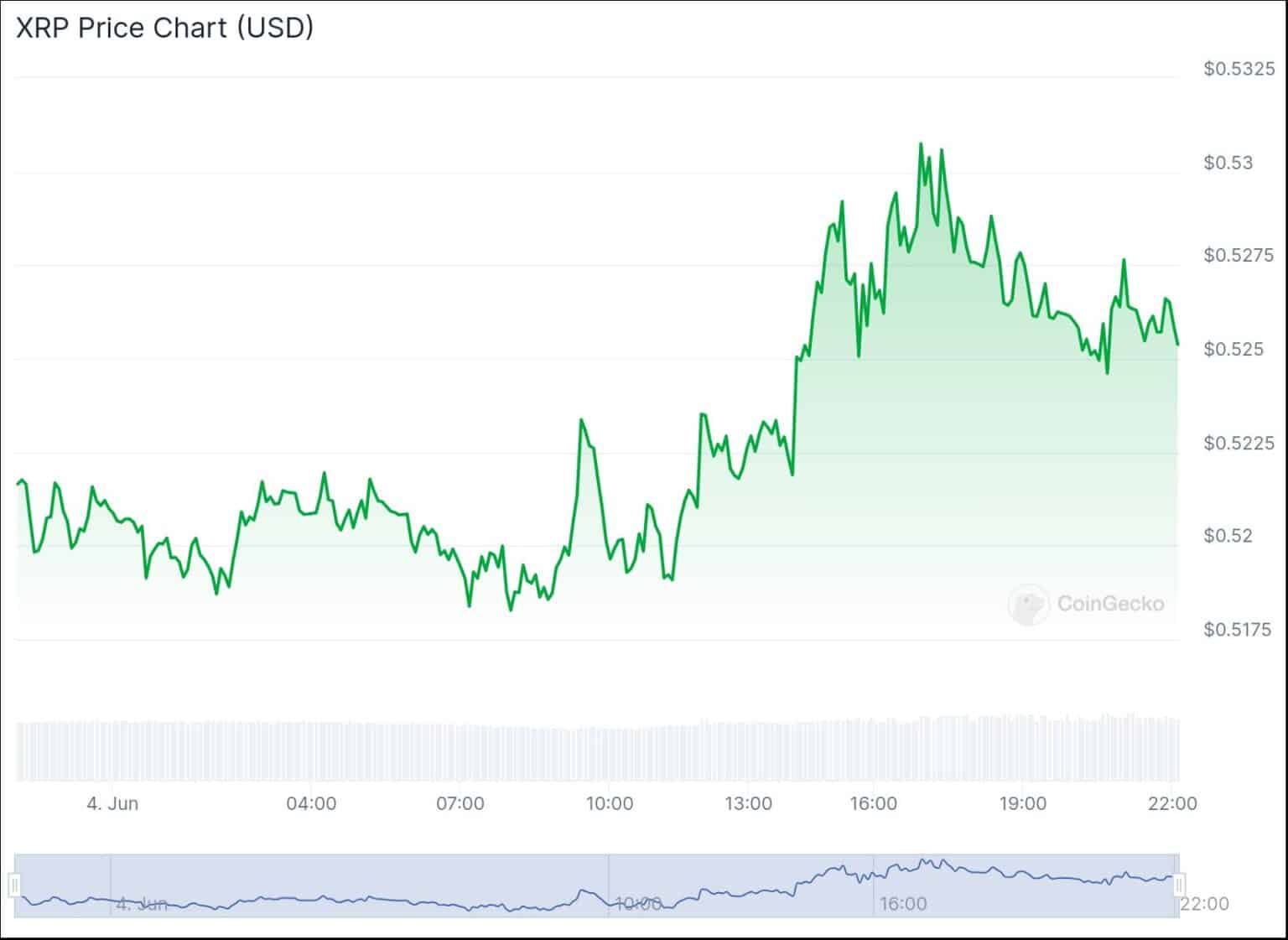 Ripple (XRP) v Solana (SOL): Where Will Bulls Rally?