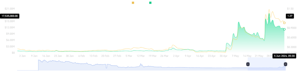 Celsius Price Analysis As Trading Volume Accelerates 500% To $121M, CEL ...