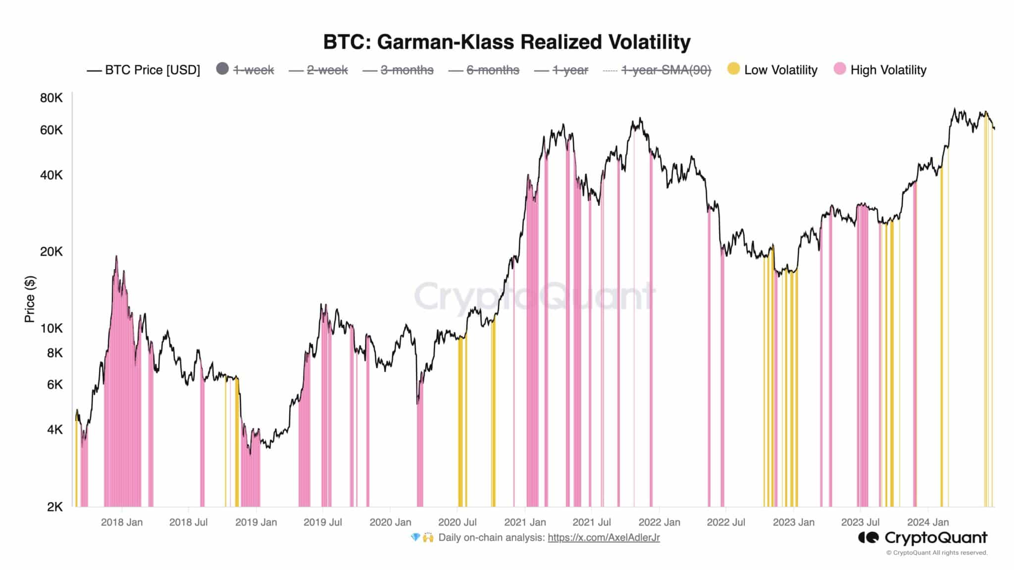 Bitcoin Price Slips Below $63K As Entity Dumps $114M BTC To Binance ...