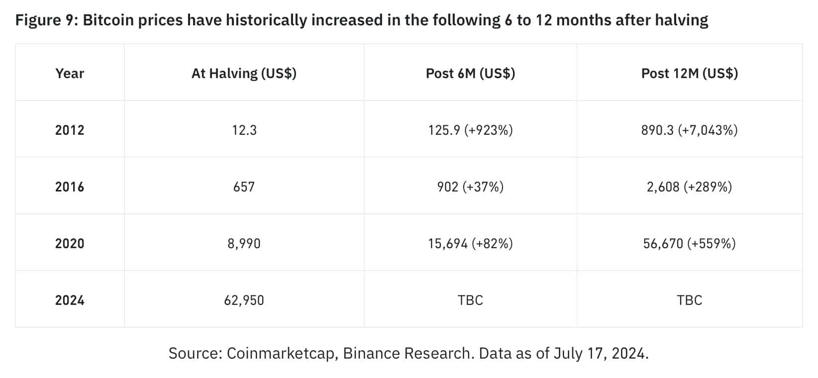 BTC Price: Institutions Bet Big On $100,000 Bitcoin Call Options
