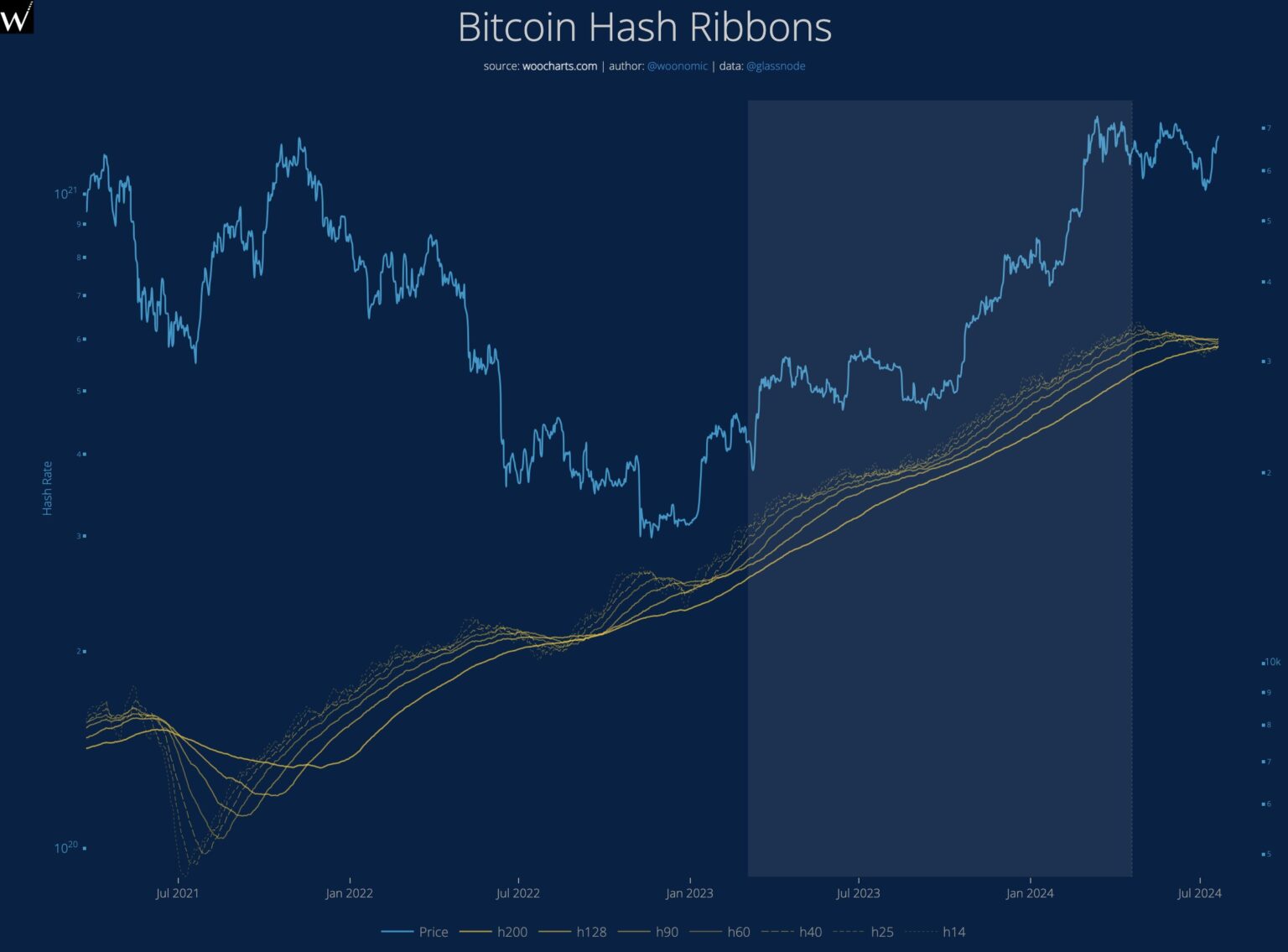 Bitcoin Miner Marathon Digital to Pay $139 Million Fine, MARA Stock ...