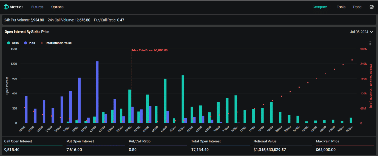 Why Bitcoin Falls To $58K Today; Further Decline Ahead?