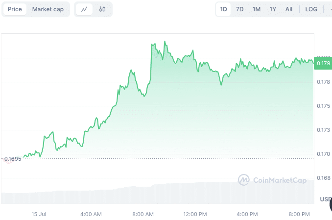 Kaspa Price Analysis: The Roadmap To $0.2