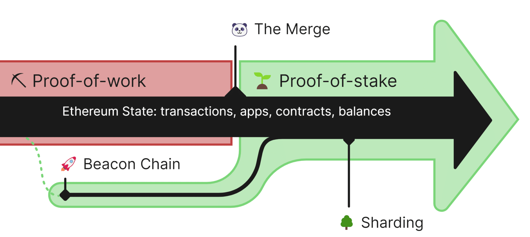 MEV: Crypto MEV (Maximal Extractable Value) Explained | CoinGape