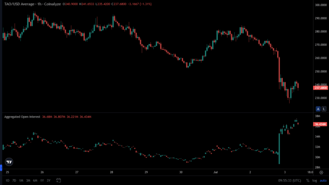 Bittensor Down: Security Breach Triggers Network Shutdown, TAO Token In ...