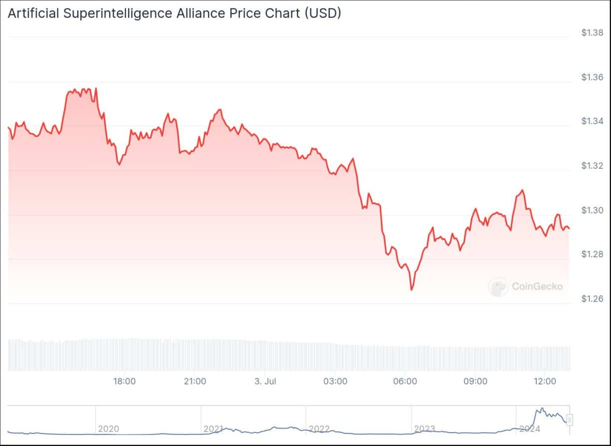 Reasons To Buy Artificial Superintelligence Alliance Token