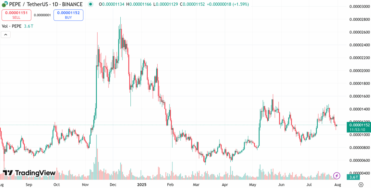 Best Altcoins To Buy In 2025