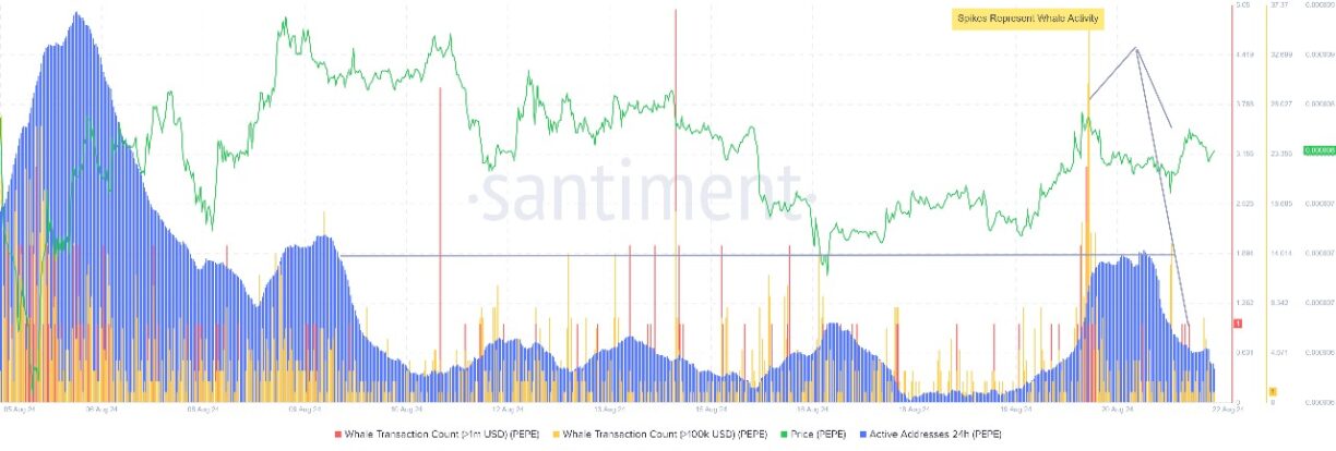 Pepe Coin Price Flashes a Bullish Signal with 68% Upside Potential