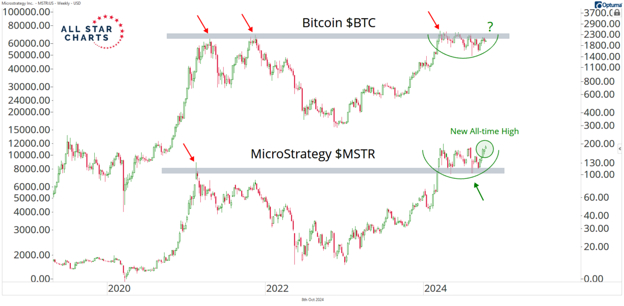 MicroStrategy (MSTR) Stock Stares At Massive Breakout, Will BTC Price ...