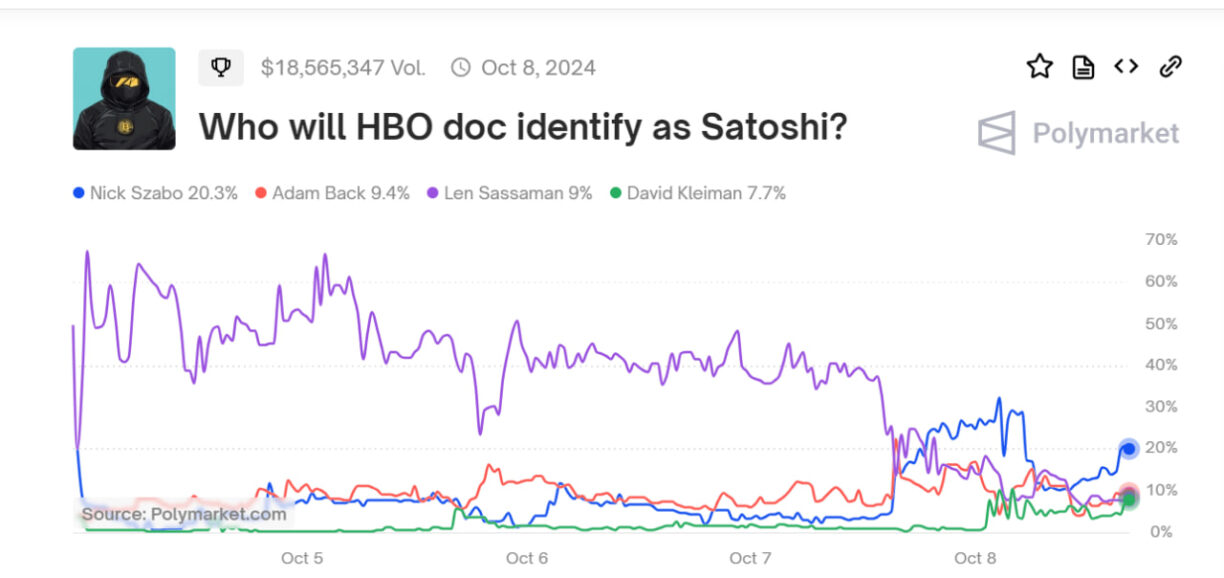 Revealing Satoshi Nakamoto's Identity Could Be "Bearish" Amid HBO Documentary