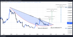 60% In 3 Days: Here's Why Cronos Price Is Surging