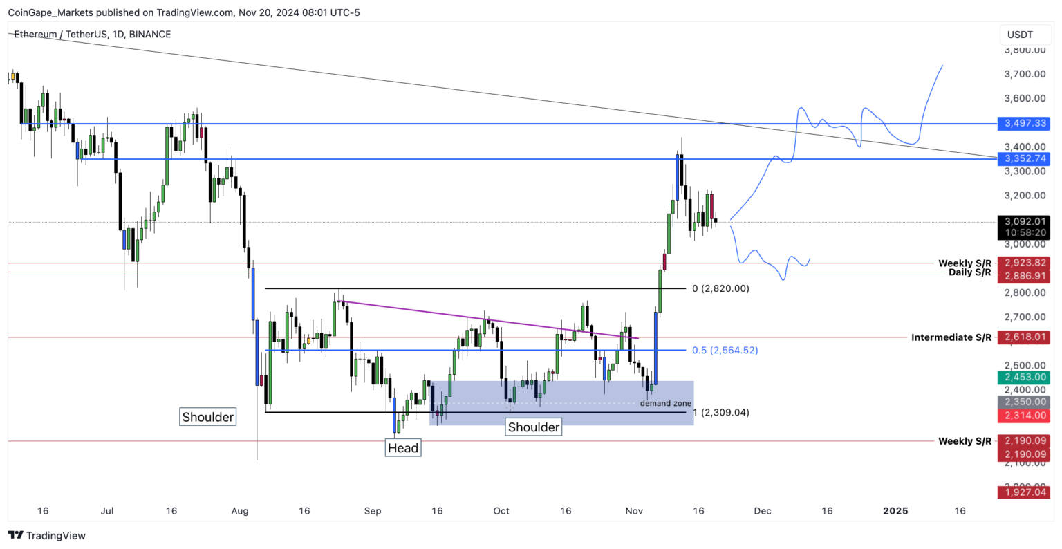 Ethereum Price Today: Will ETH Hit $4k First or $2k?