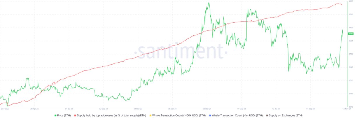 Ethereum Price Insight From Last Cycle Hints Timeline for New ATH