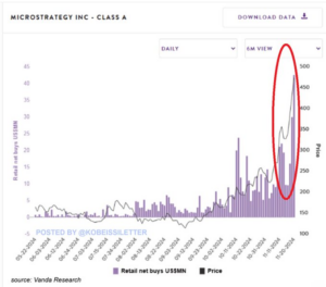 MicroStrategy (MSTR) Stock Pump and Dump, Are Retail Investors Trapped?