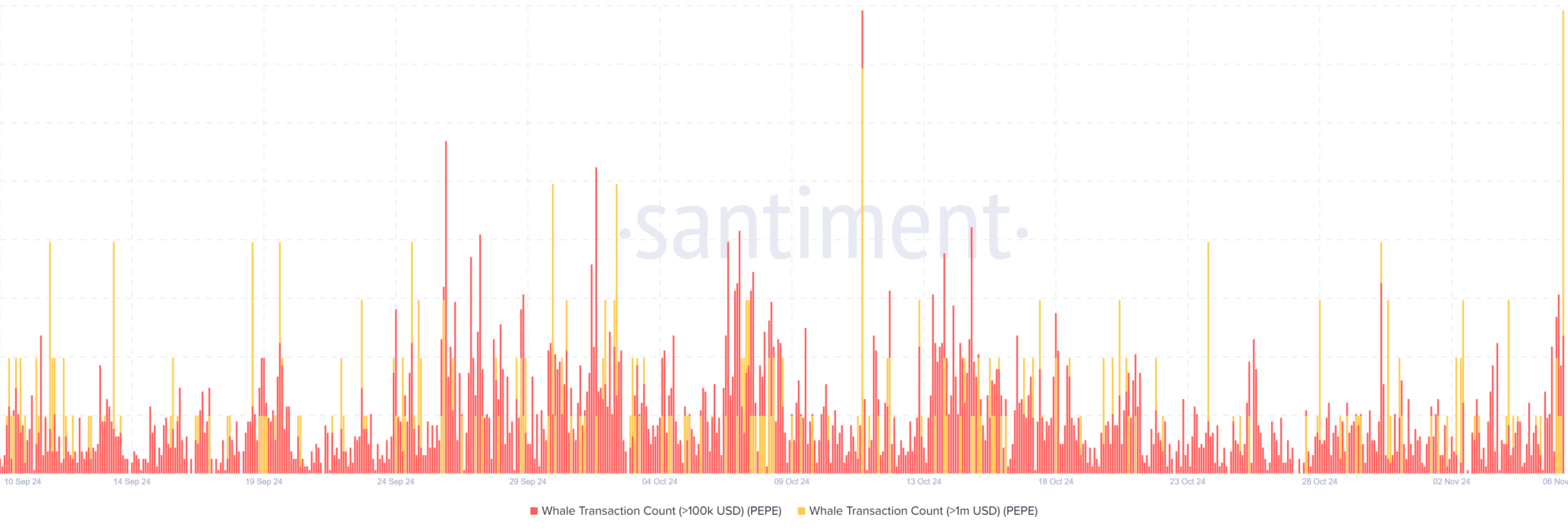 Pepe Coin Price Eyes 1,850% Gains Amid Massive Whale Accumulation