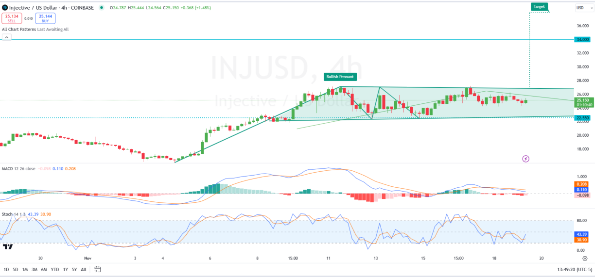 Injective Launches iAgent SDK for Onchain AI Trading and Data Tools