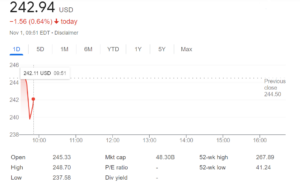 MicroStrategy (MSTR) Stock Price To Hit $300 Amid $42B Bitcoin Buying Plan