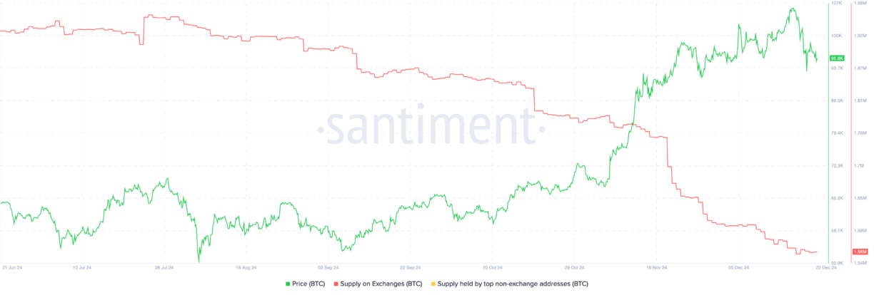Top 3 Reasons Why Bitcoin Price Crash Will End Soon
