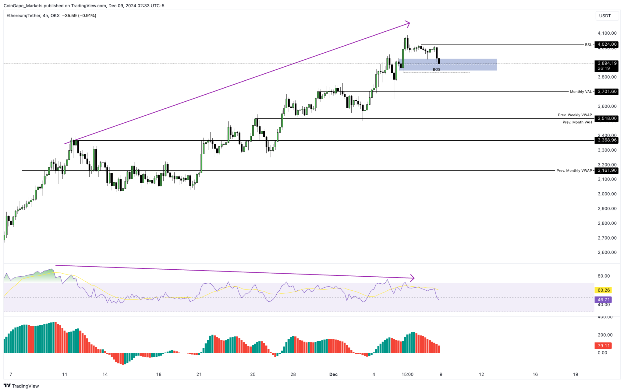 3 Reasons Why Ethereum Price Could Crash: How Low Can ETH Go?