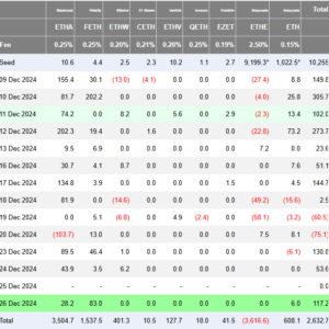 Bitcoin ETF Sees $450M Inflow As BTC Eyes Recovery Ahead
