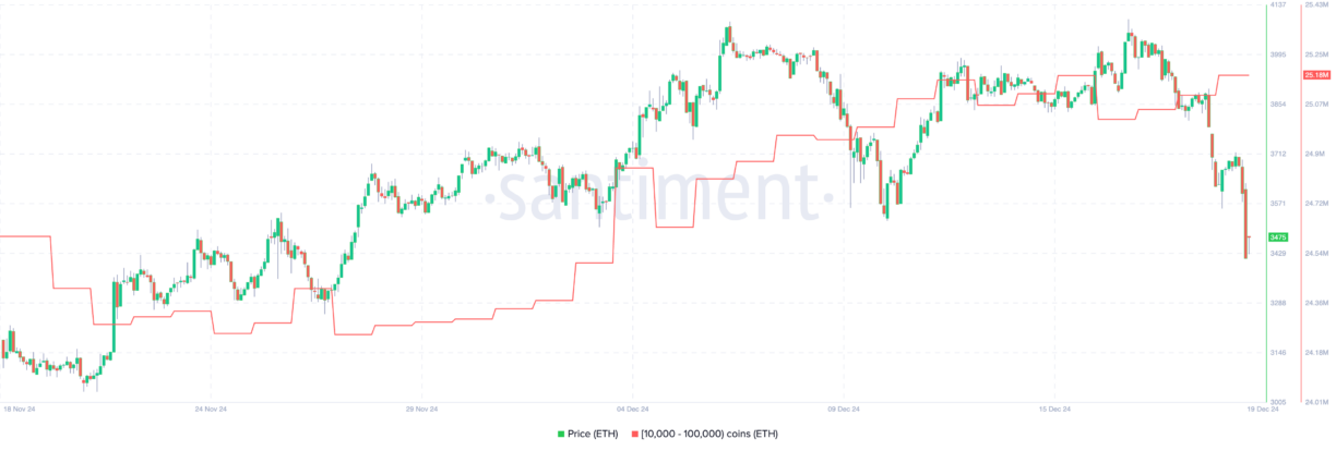 Ethereum Price Last Crash Before ETH Hits Five Digits