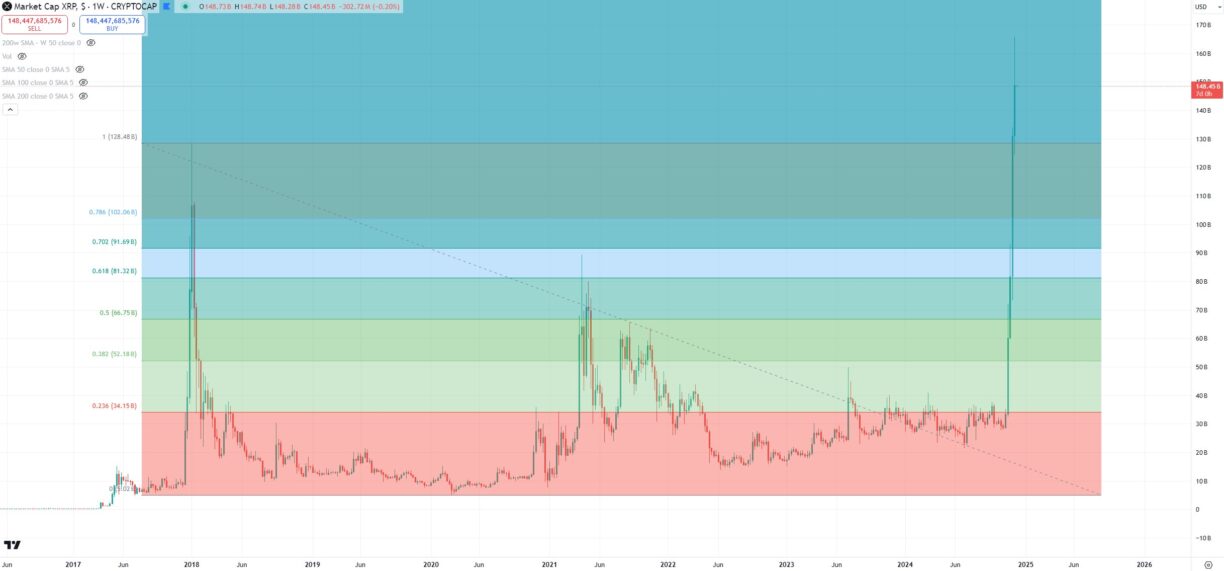 XRP Price Forecast As Ripple Market Cap Hits ATH