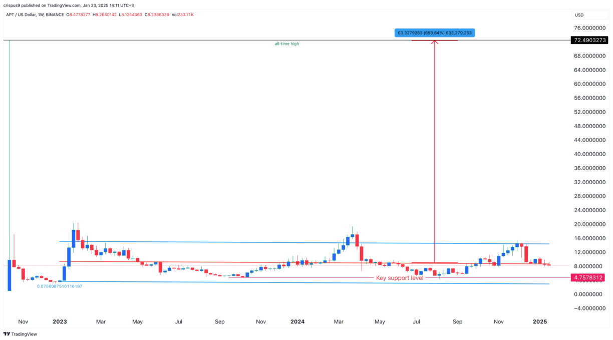 Can Sui price Hit $40 Before This Rival Altcoin Steals Attention?