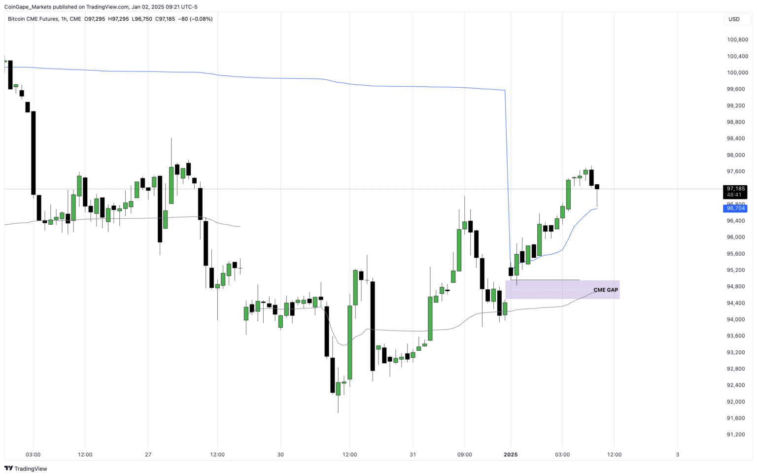 Economist Explains What Could Fuel 2025 Bitcoin Price Rally