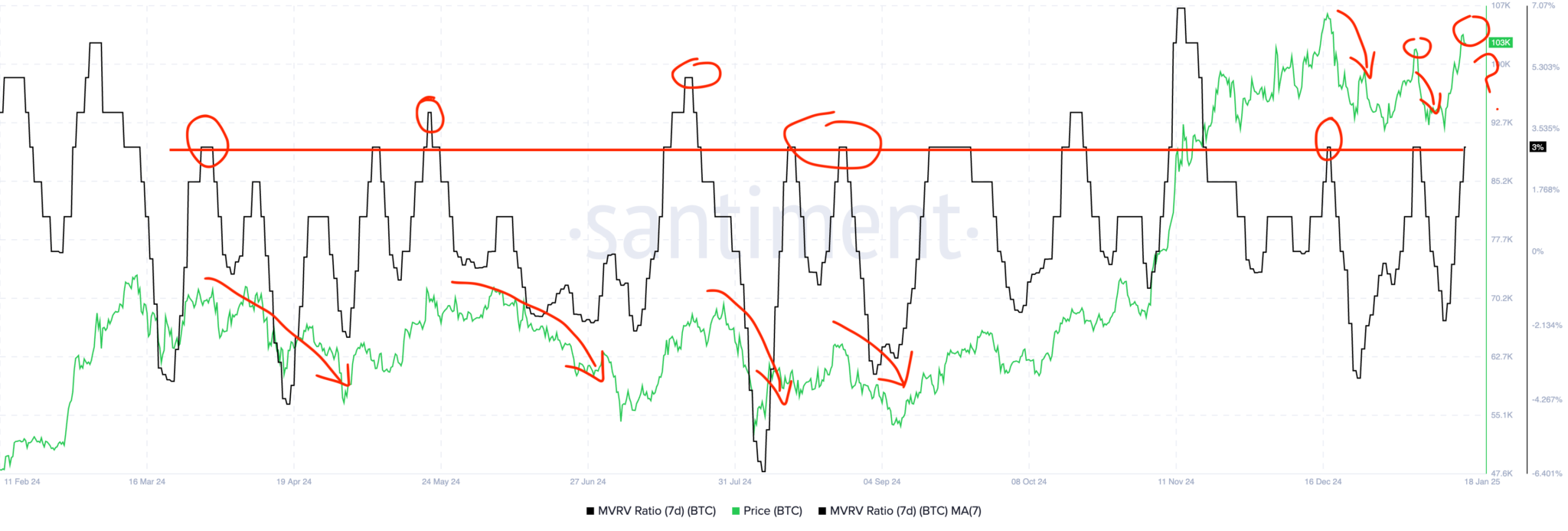 Bitcoin Price Down Today: Why Is BTC Crashing Suddenly?