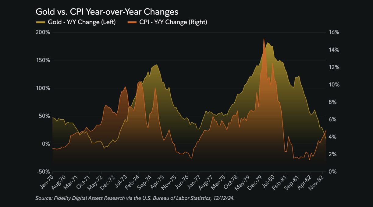 Bitcoin Price To Recover With Global M2 Money Supply Soon: Wall Street ...