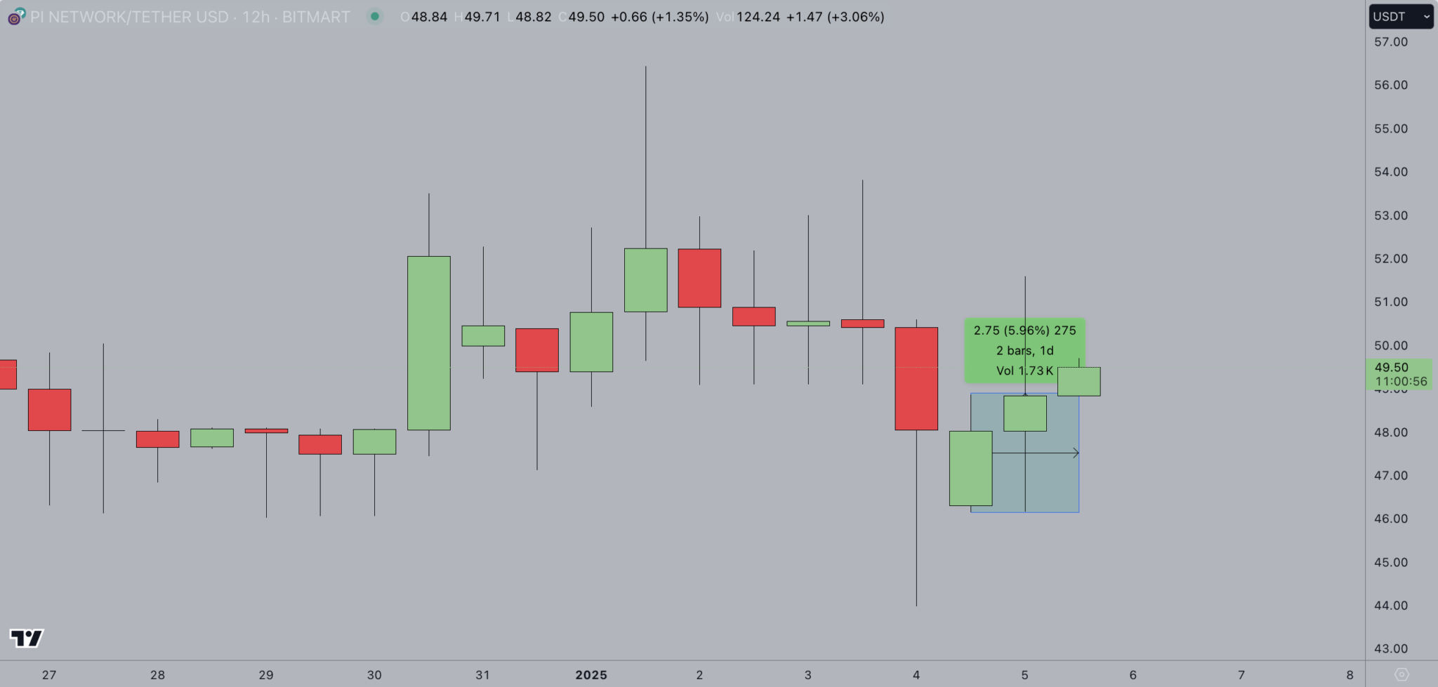 Pi Network Price Forecast: PI set for 3x Rally Amid 2025 Updates?