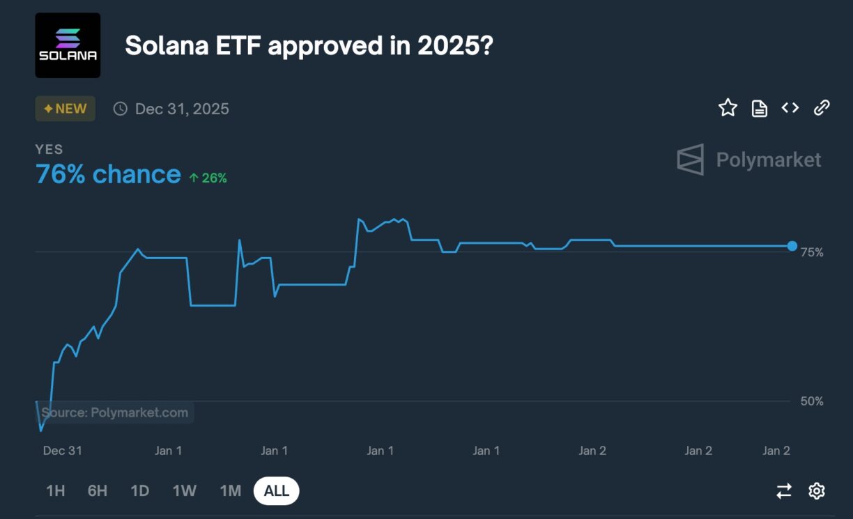 How High Can Solana Price Go If SOL ETF is Approved in 2025 - BitRss ...