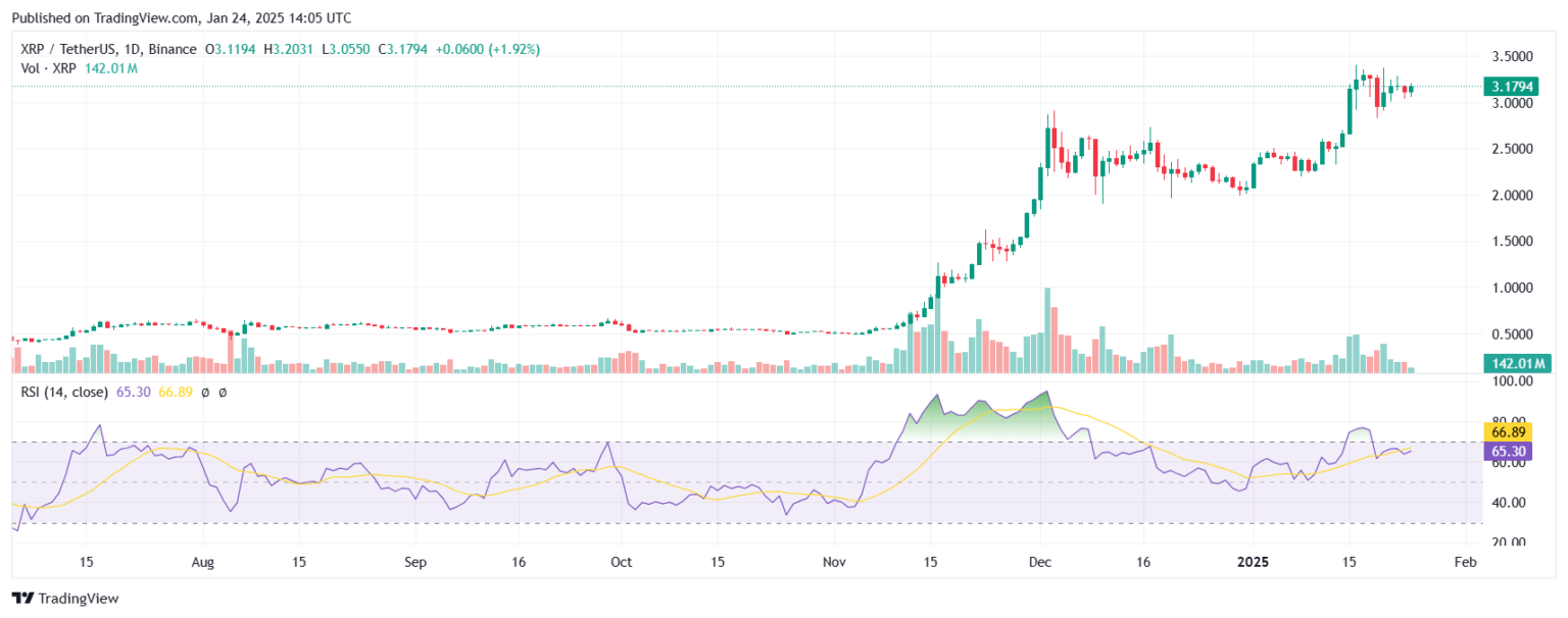 XRP News: Ripple Faces Heavy Backlash Amid Hints Of US XRP Reserve