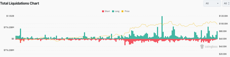 5 Reasons Behind Today's Crypto Market Crash