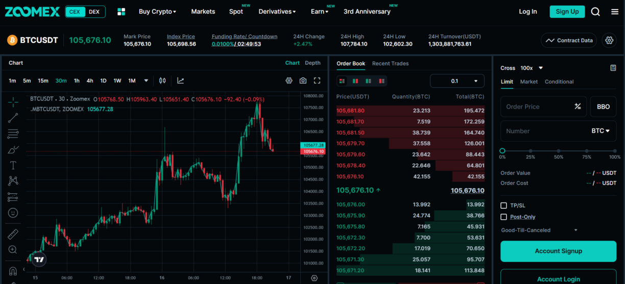 Zoomex Exchange: No KYC, Top-Tier Liquidity, and Rewards That Set It Apart