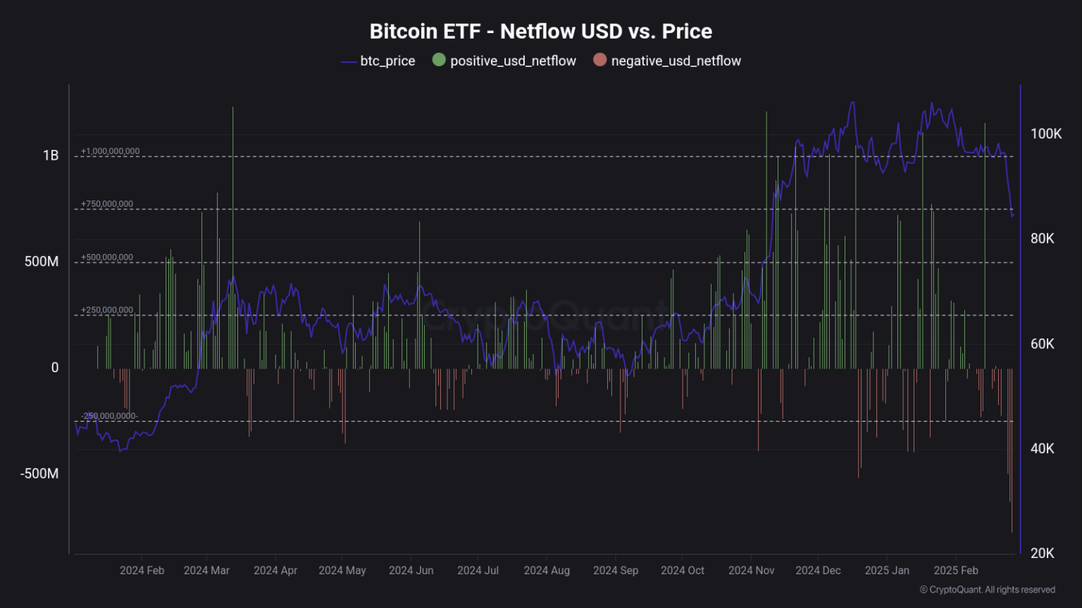 BTC, ETH, XRP Price Prediction: Crypto Market Awaits Fed's Nonfarm Payrolls After $1T Wipeout