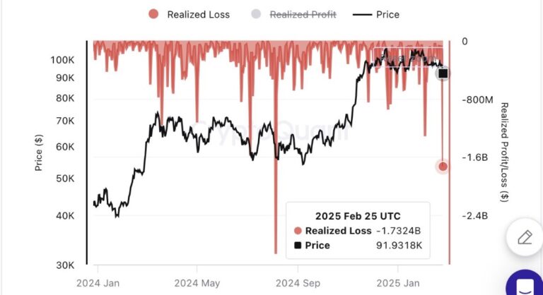 Bitcoin Price Flashes Bear Market Signal as ARK Invest Offloads $9M in BTC ETFs